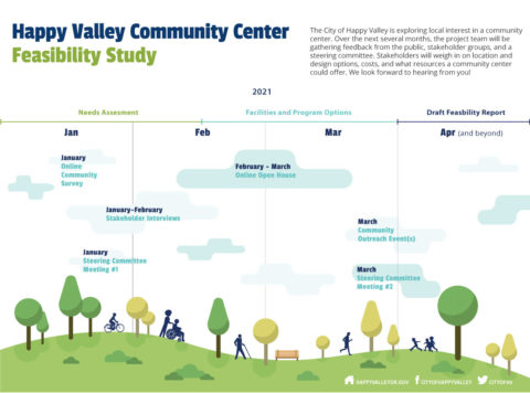 Council Corner | City of Happy Valley