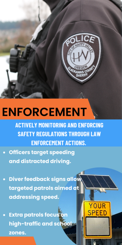 TRAFFIC ENFORCEMENT - City of Happy Valley